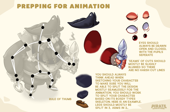 Art Direction : Examples - roisin swales portfolio