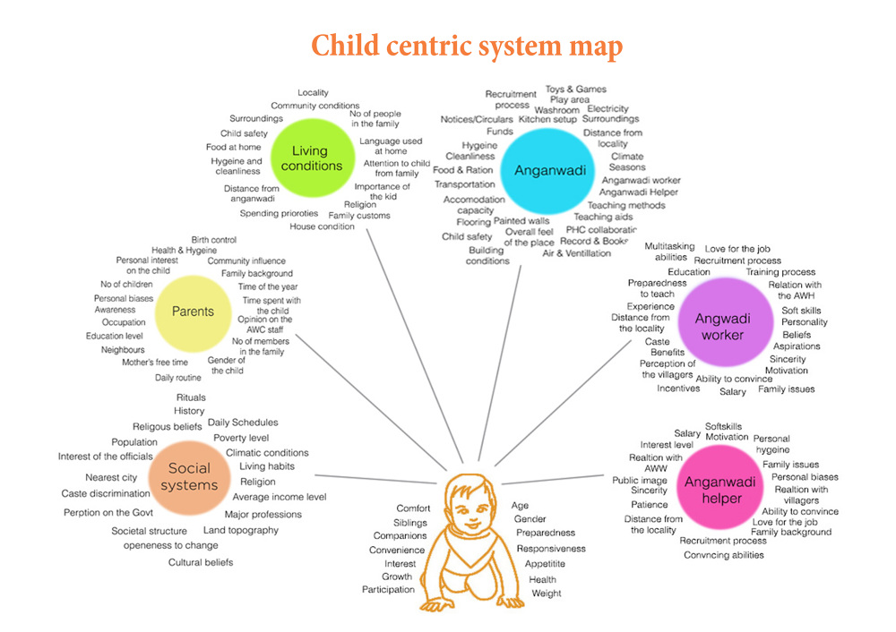 Shaping Young Minds - Sanjana Tripuramallu