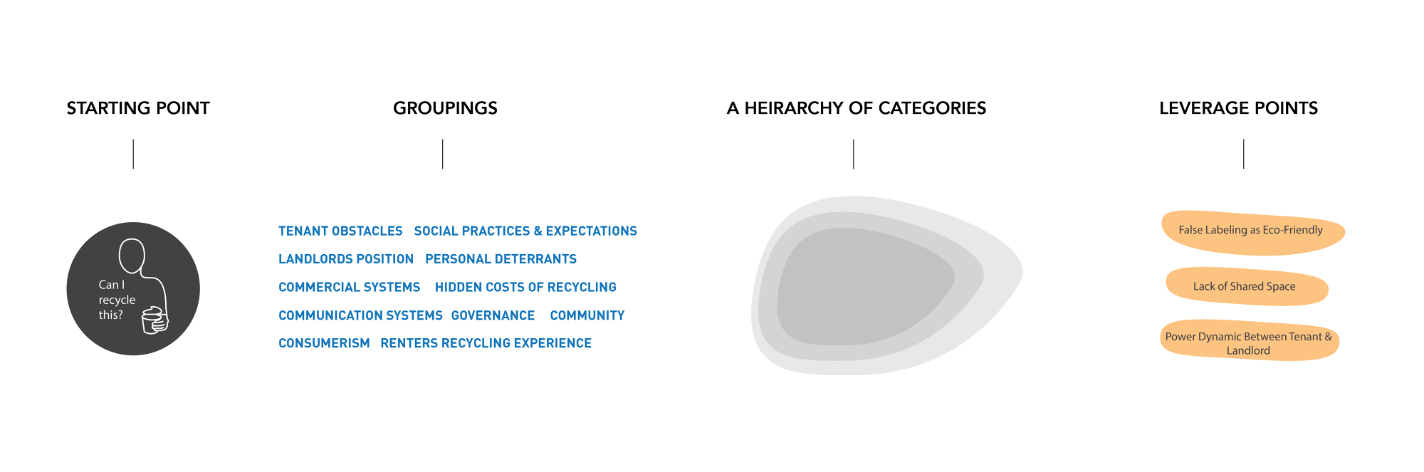 CYCLE visualizing complex systems - Catherine Oldershaw