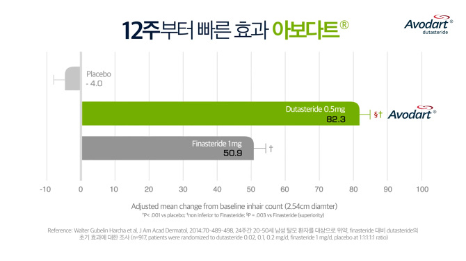 GSK AVODART - www.paranoidscene.com