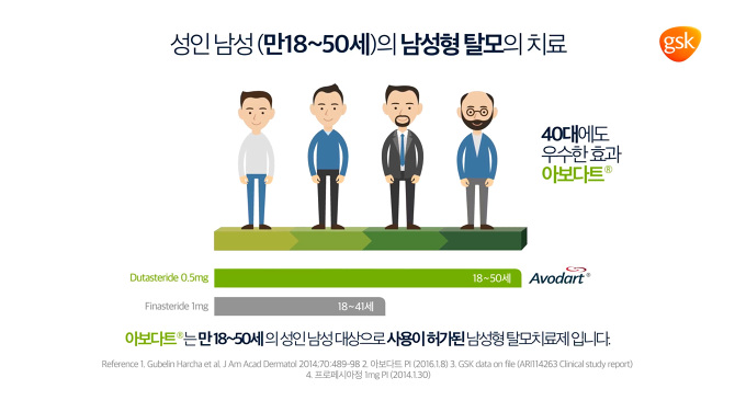 GSK AVODART - www.paranoidscene.com