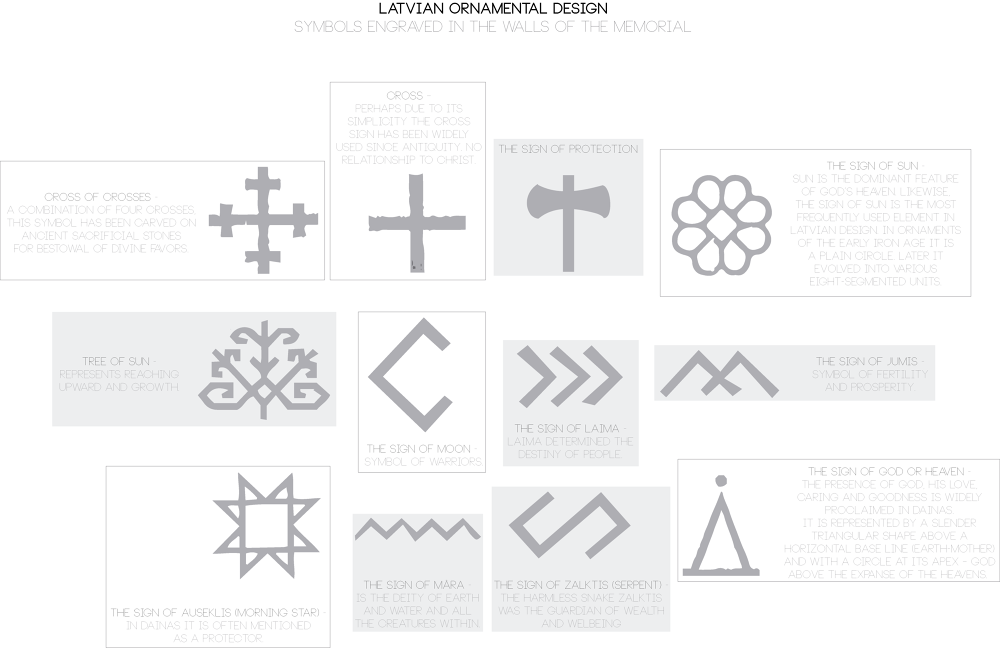 Baltic Way Memorial - Vasconcelos-Matias Architect