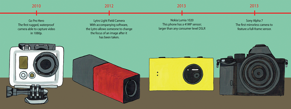 Camera Timeline - Katy Minns Illustration