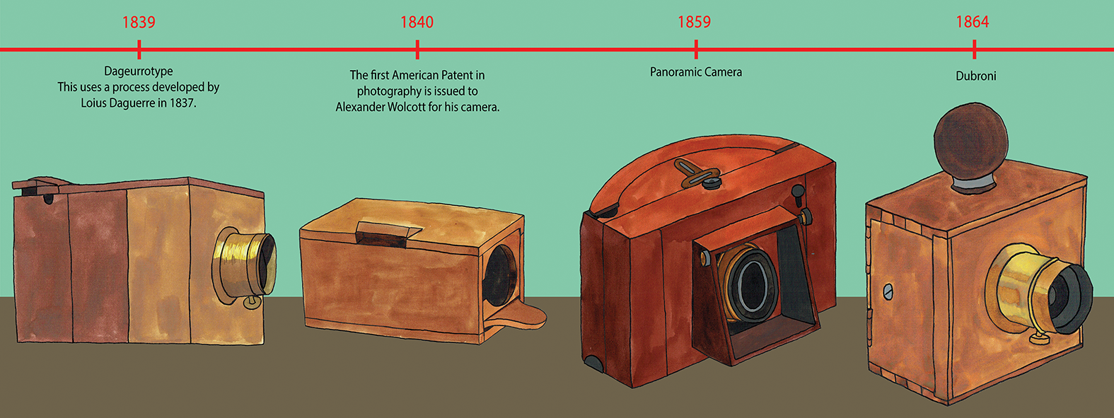 Camera Timeline - Katy Minns Illustration