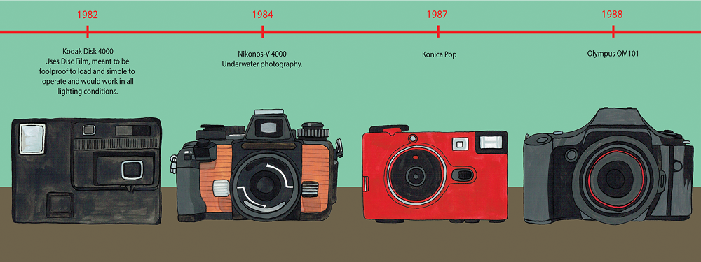 Camera Timeline - Katy Minns Illustration