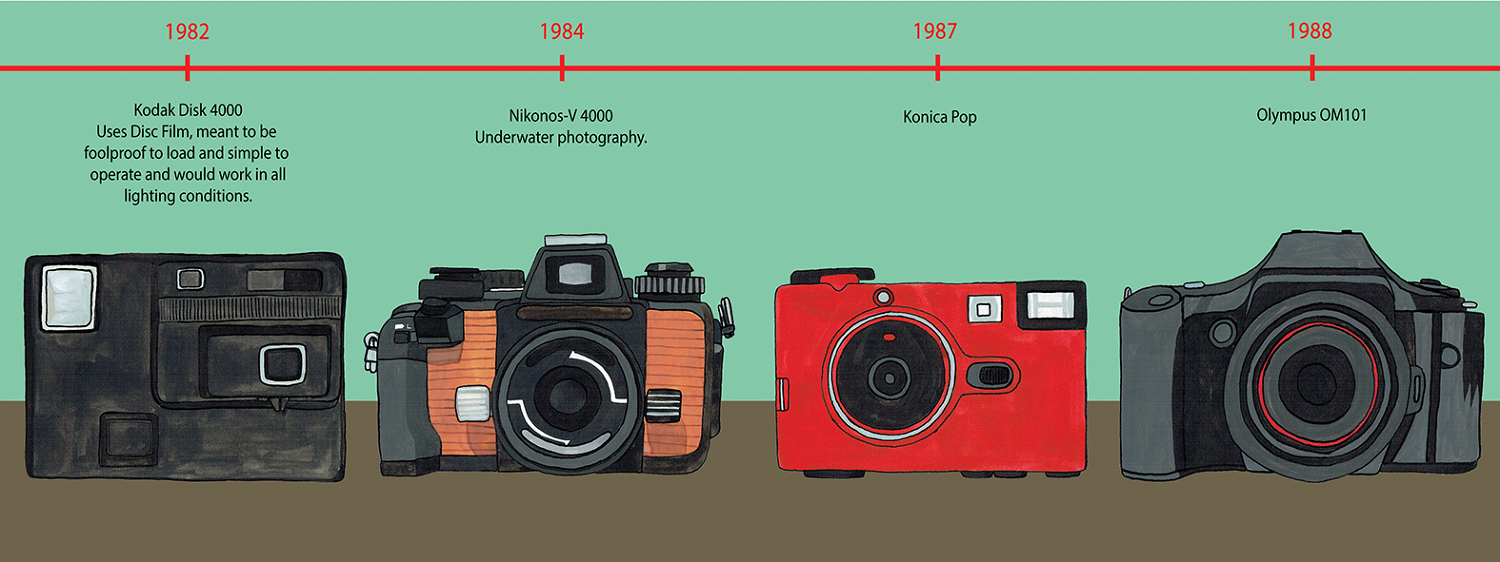 Camera Timeline - Katy Minns Illustration