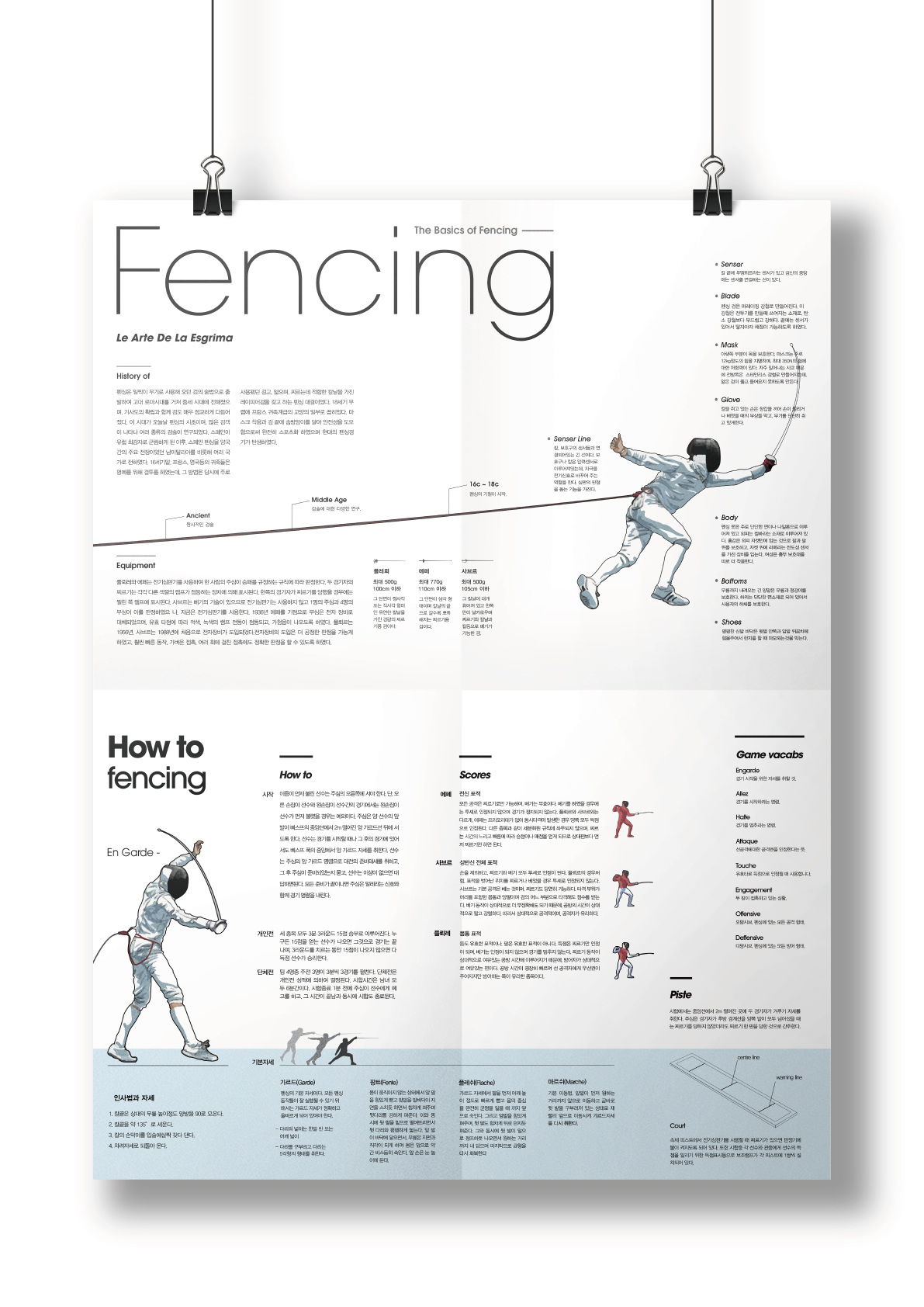 Fencing Infographic - kkunwhi