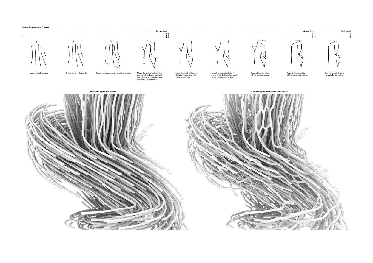 Permeable Fibrosity (2016) - Che-Hung Chien