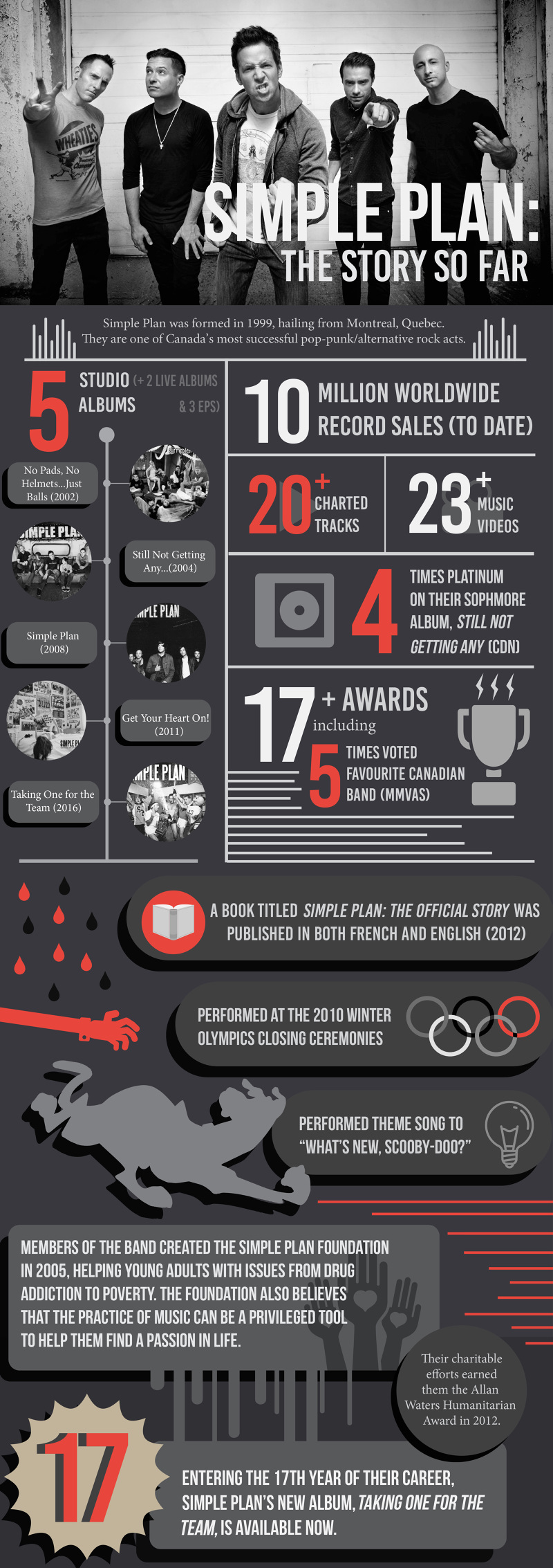 Simple Plan - Tracy Xie