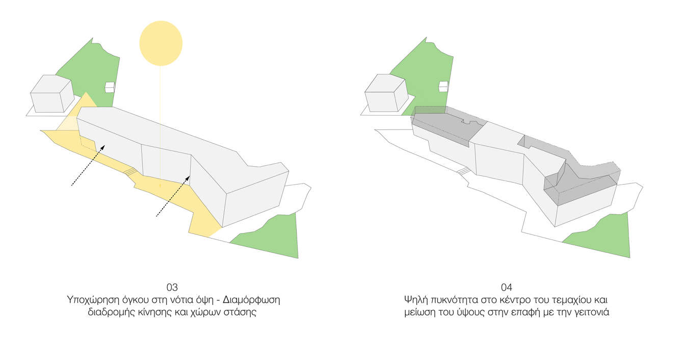 Alexis Papadopoulos Architectural Practice