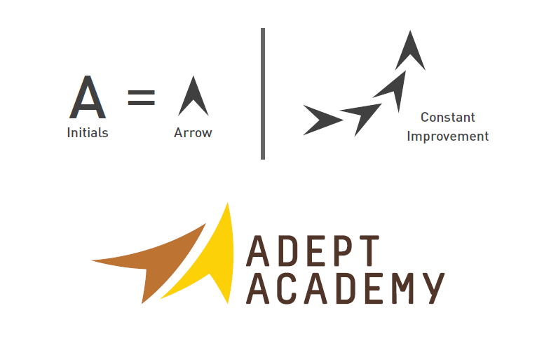 Adept Academy - Victor Goh