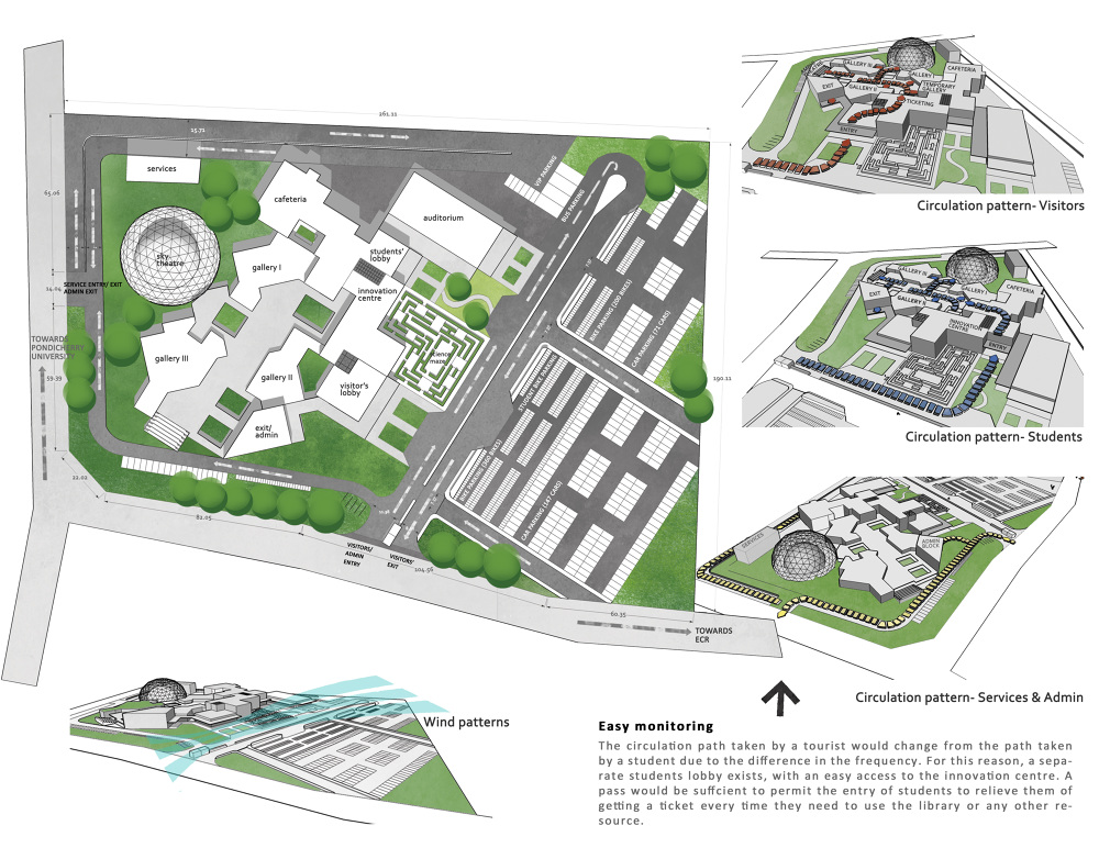 Innovation | Science center, Pondicherry - Vaishnavi Ramesh