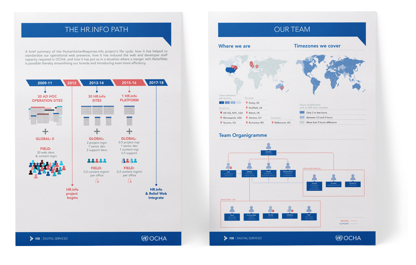 united nations internship - alice rojas