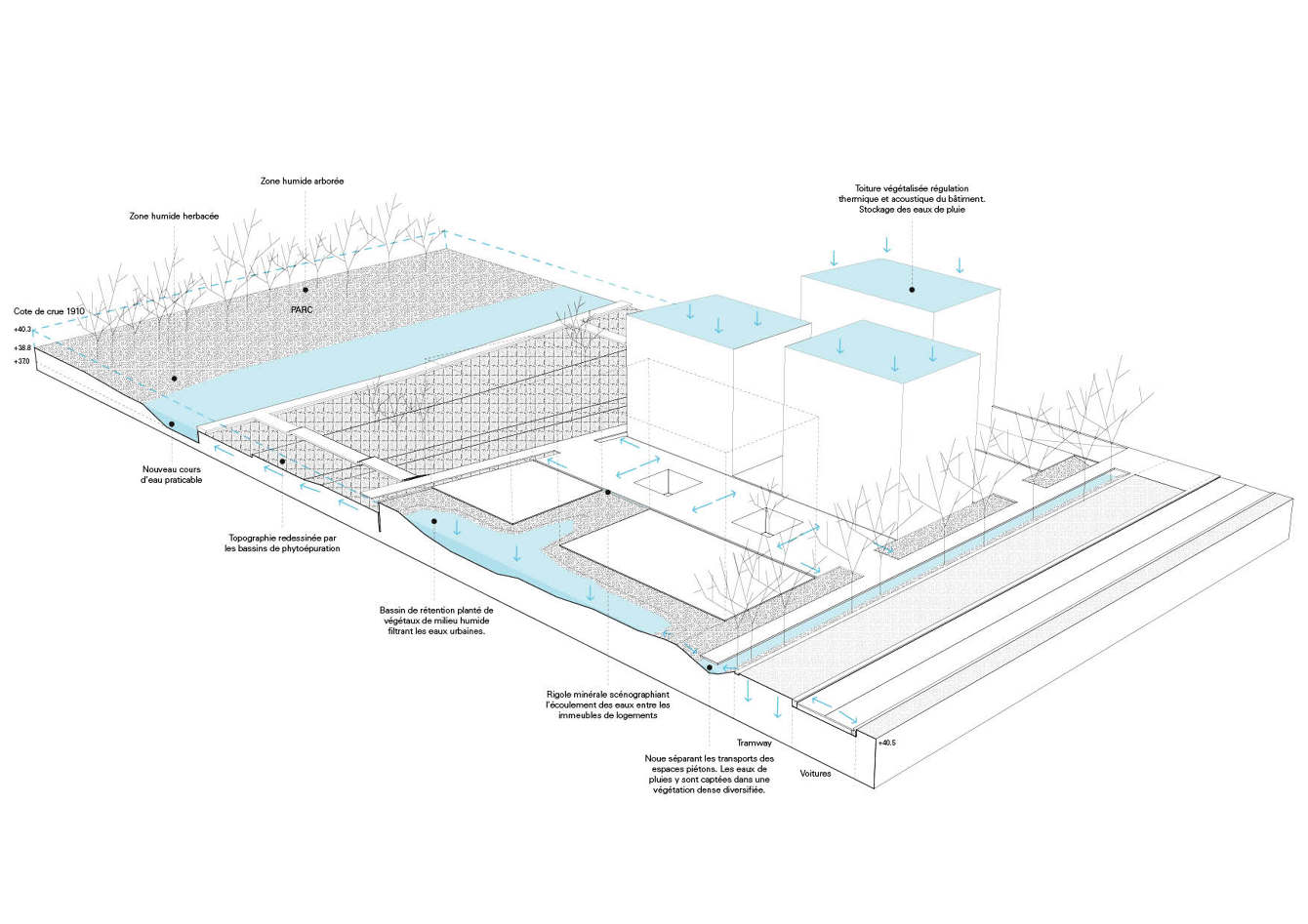 Aménagement zone inondable - Jeanne Garcia