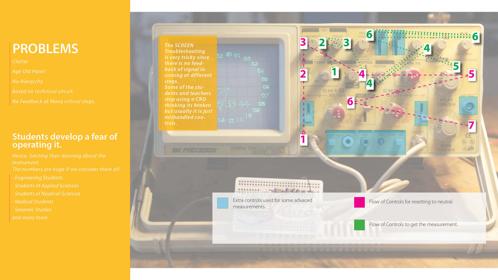 Interface Redesign Oscilloscope - the lieu
