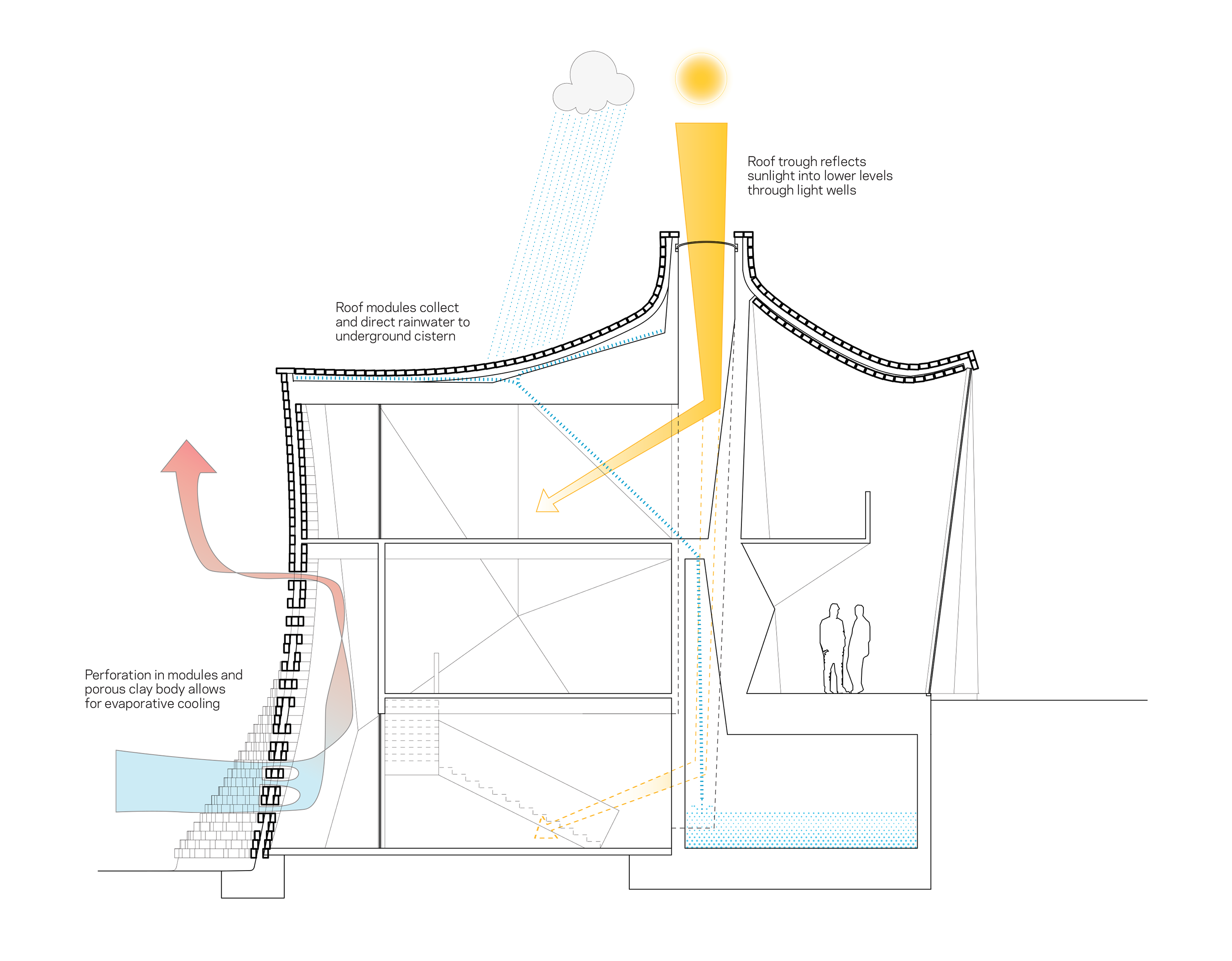 Slip Screen - RadicalCraft
