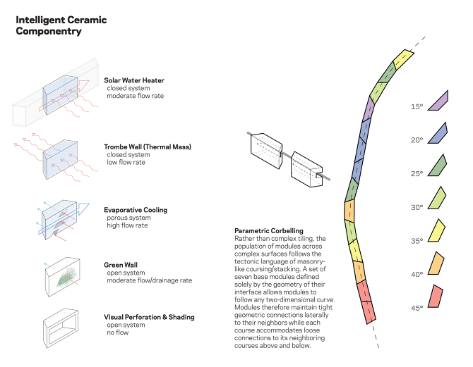 Slip Screen - RadicalCraft