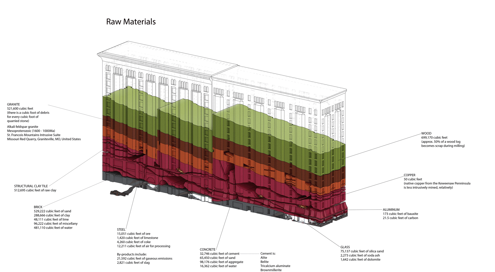 The Geological Atlas of the Built Metropolis - RadicalCraft