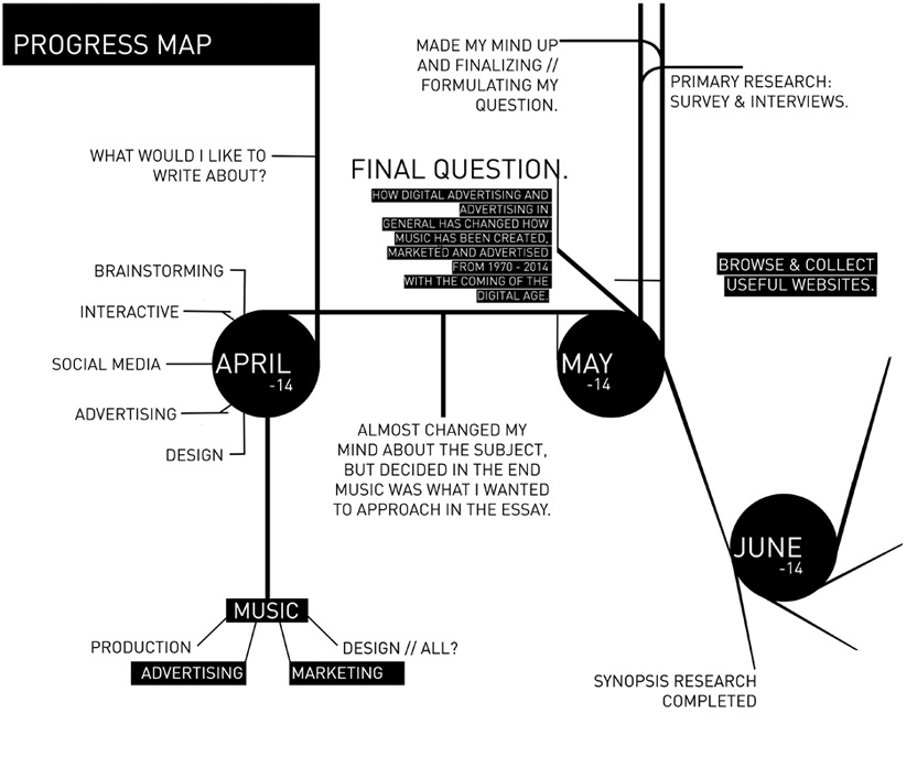 Project Map - Illustration - Jackcarroll