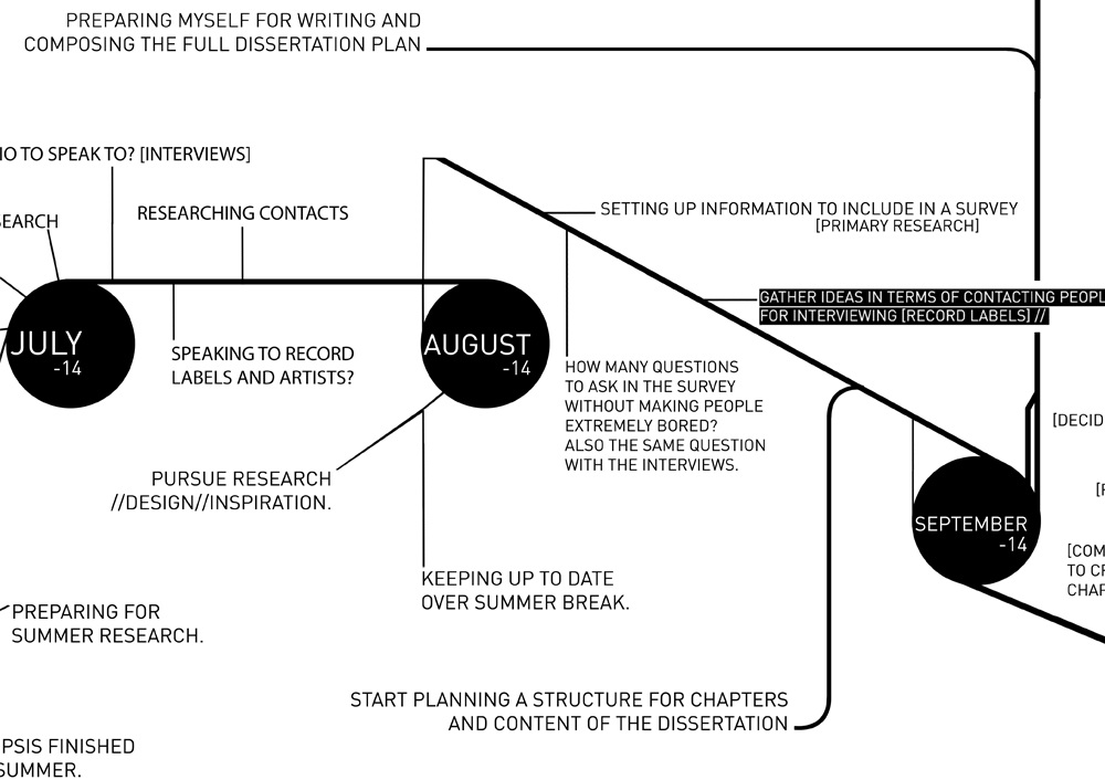 Project Map - Illustration - Jackcarroll