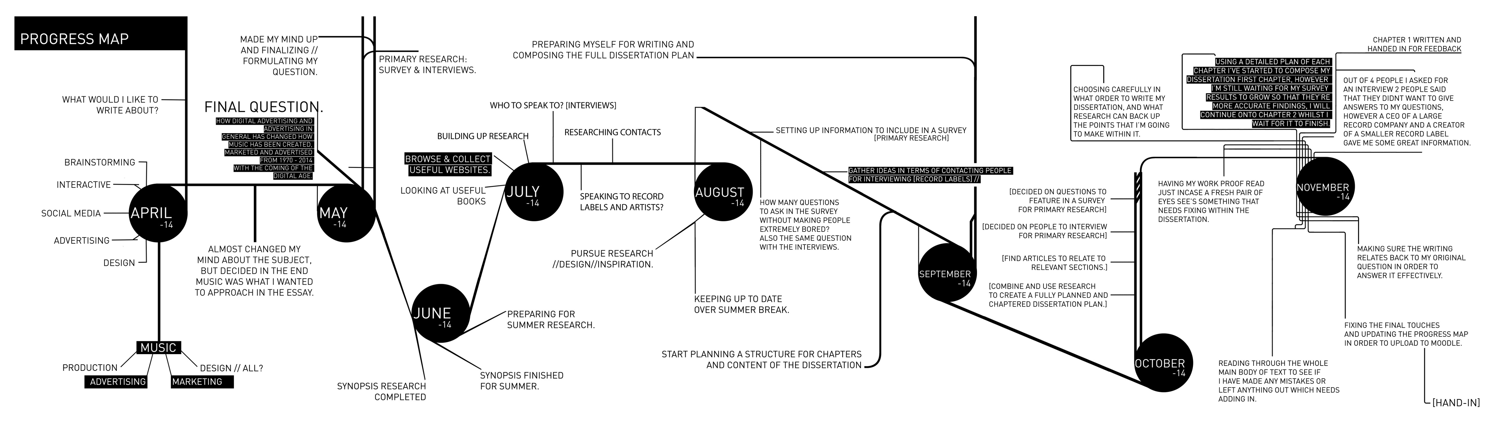 Project Map - Illustration - Jackcarroll