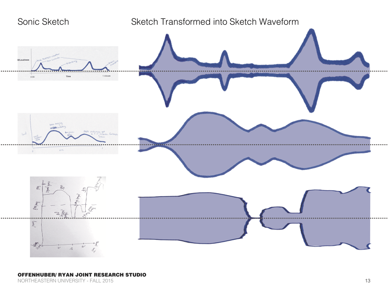 Acoustic Memories: Sound Art - pjo portfolio