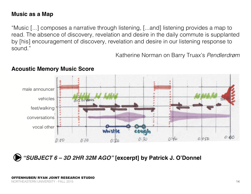 Acoustic Memories: Sound Art - pjo portfolio