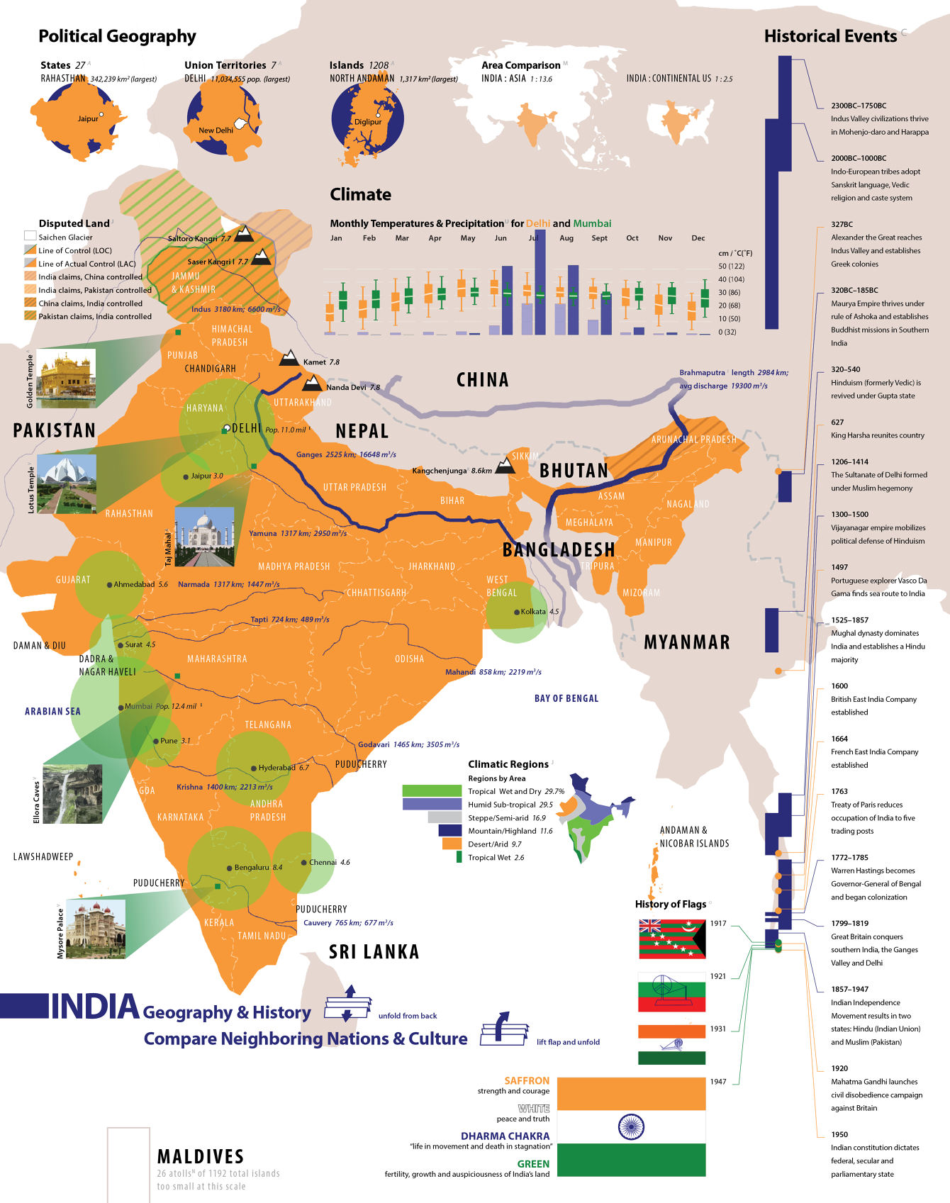 Pocket India - pjo portfolio