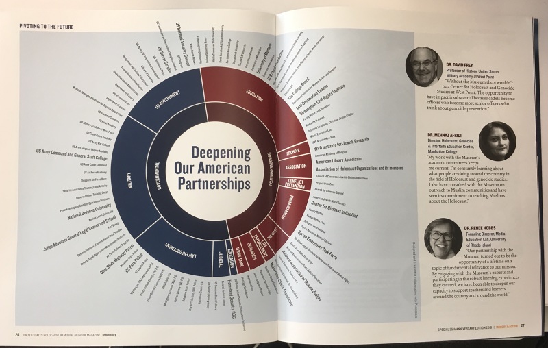 Partnering for Global Reach and Impact - pjo portfolio