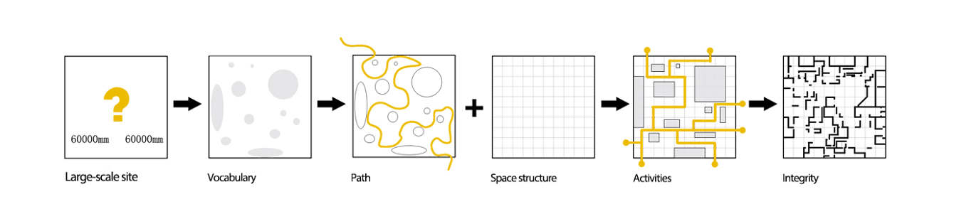 Path and Space - Shuo