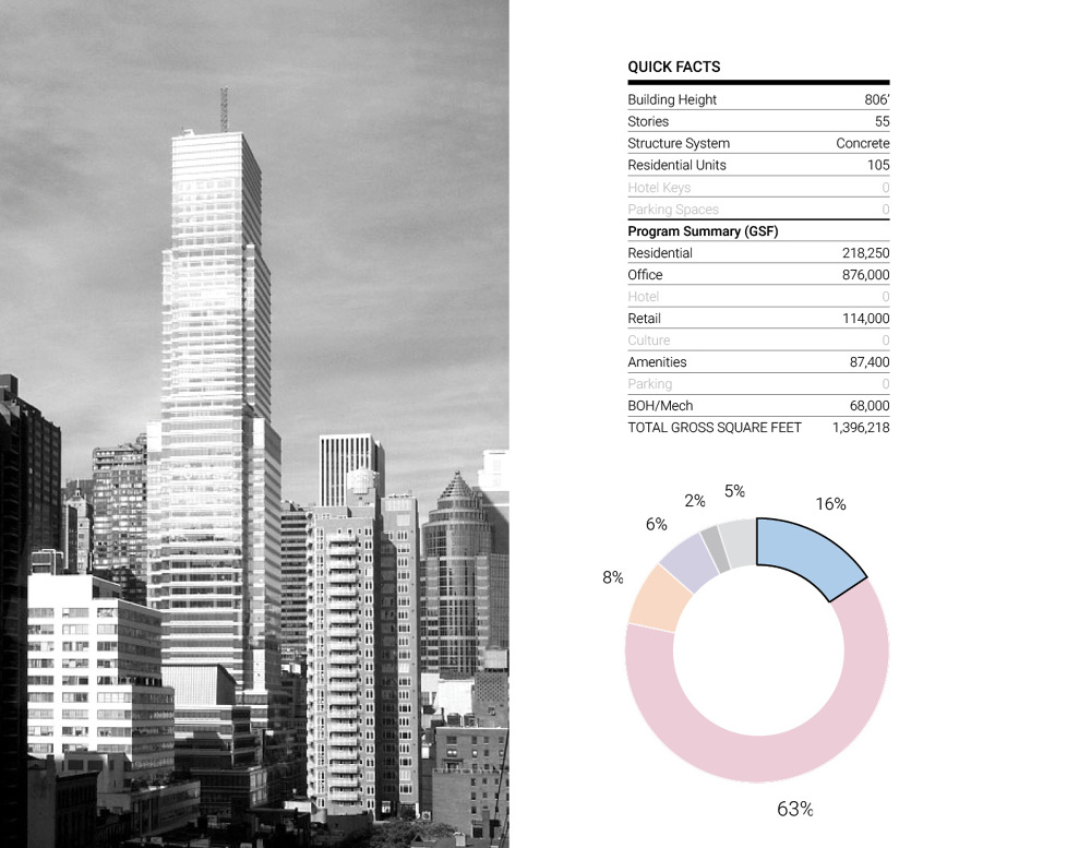 MIXED-USE HIGH RISE BUILDING ANALYSIS - YUN GAO