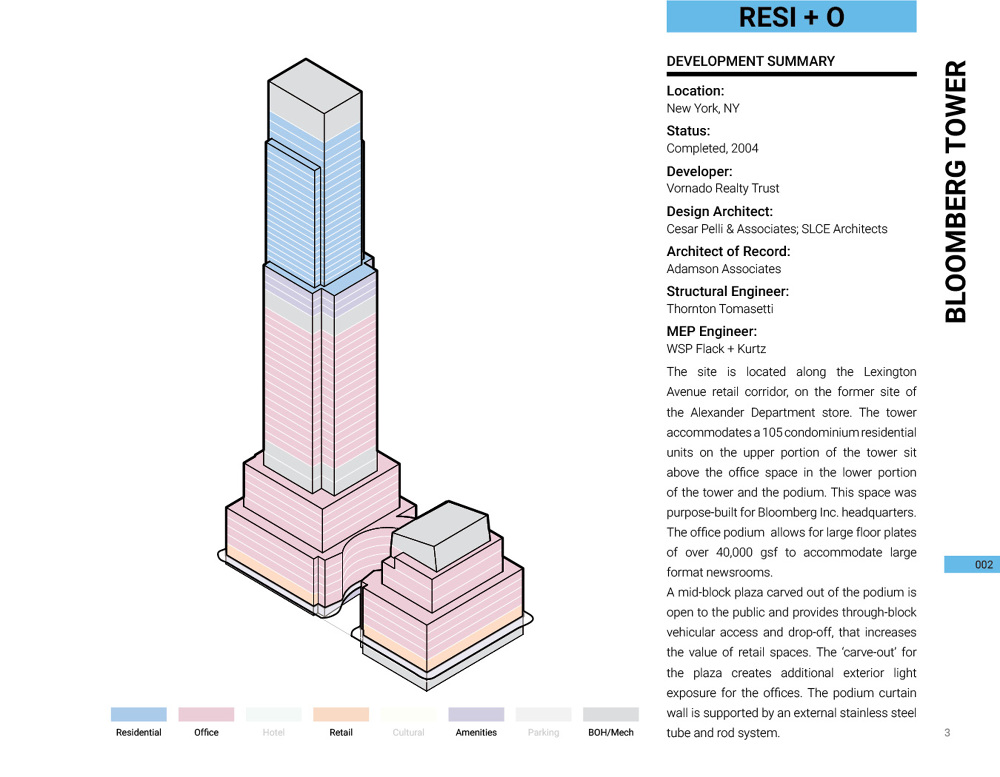 MIXED-USE HIGH RISE BUILDING ANALYSIS - YUN GAO
