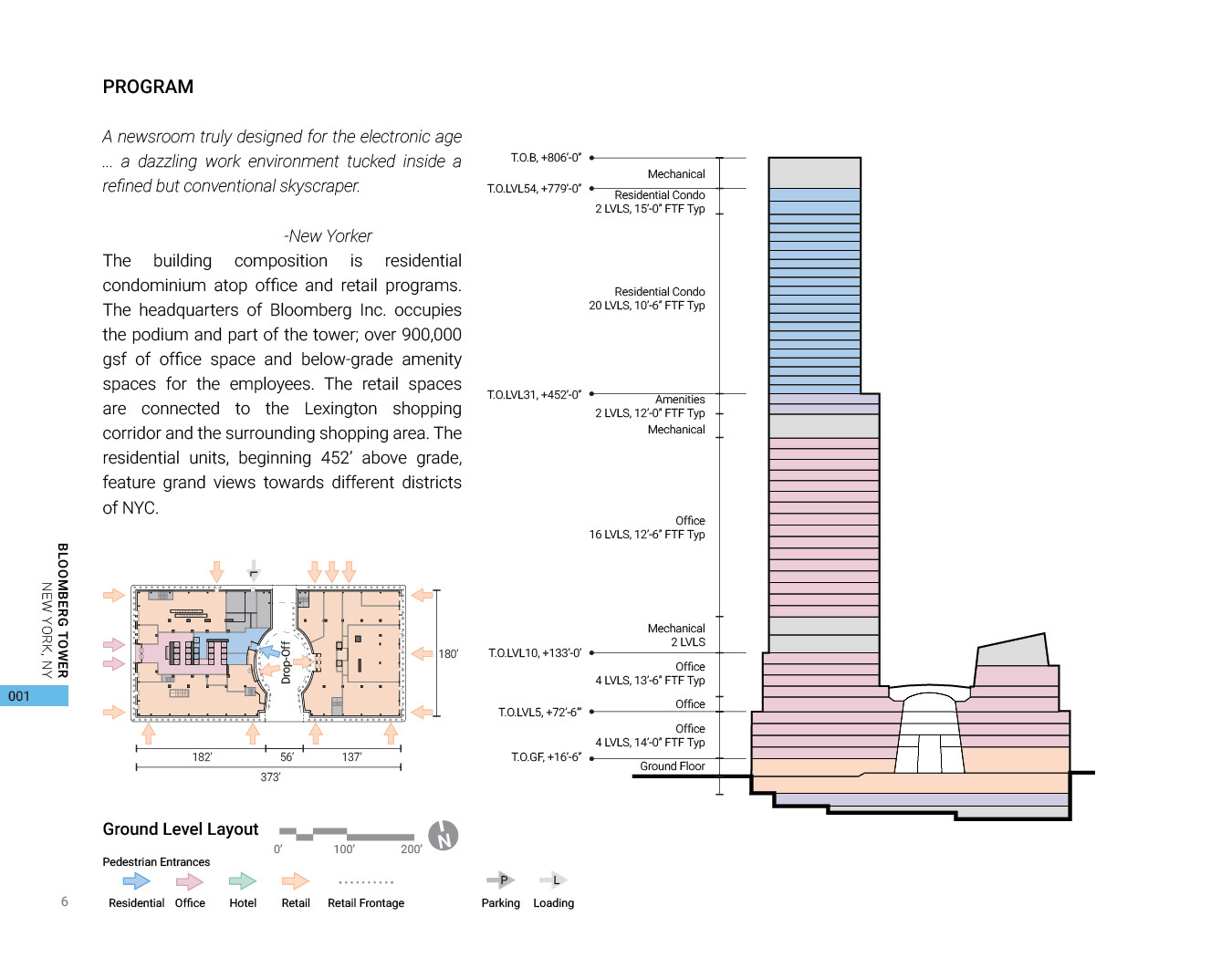 MIXED-USE HIGH RISE BUILDING ANALYSIS - YUN GAO