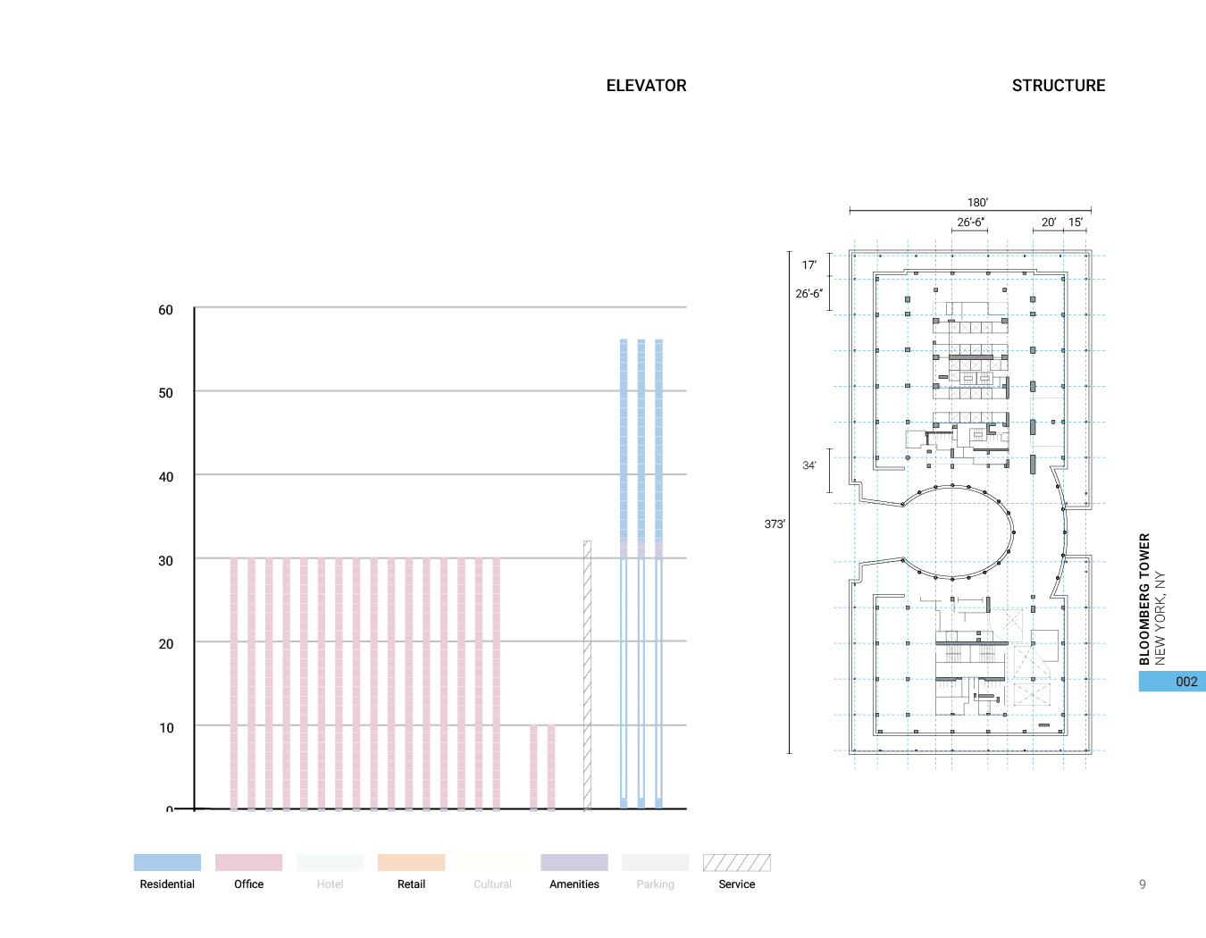 MIXED-USE HIGH RISE BUILDING ANALYSIS - YUN GAO