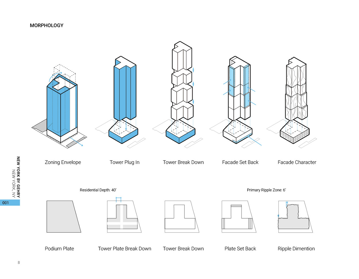 MIXED-USE HIGH RISE BUILDING ANALYSIS - YUN GAO