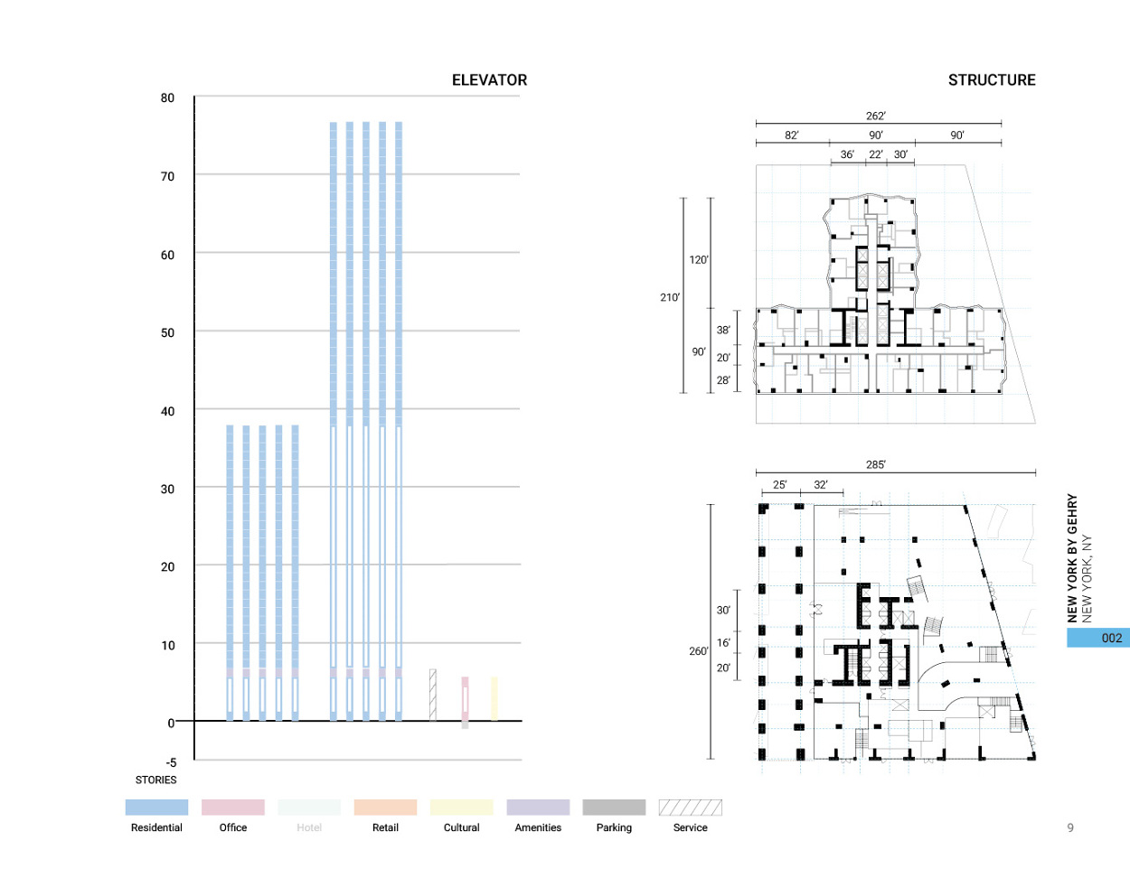 MIXED-USE HIGH RISE BUILDING ANALYSIS - YUN GAO
