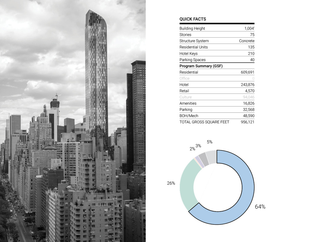 MIXED-USE HIGH RISE BUILDING ANALYSIS - YUN GAO