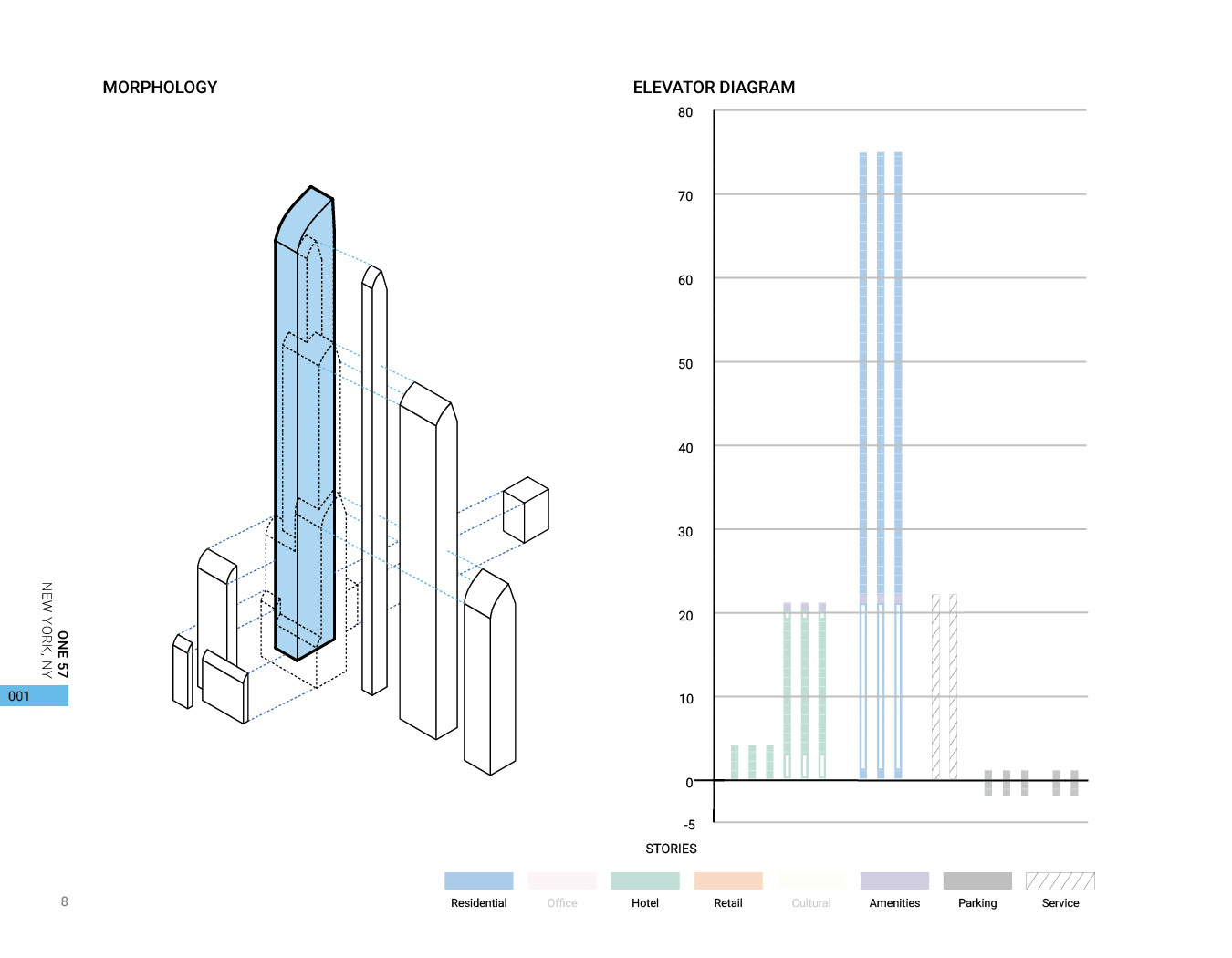MIXED-USE HIGH RISE BUILDING ANALYSIS - YUN GAO