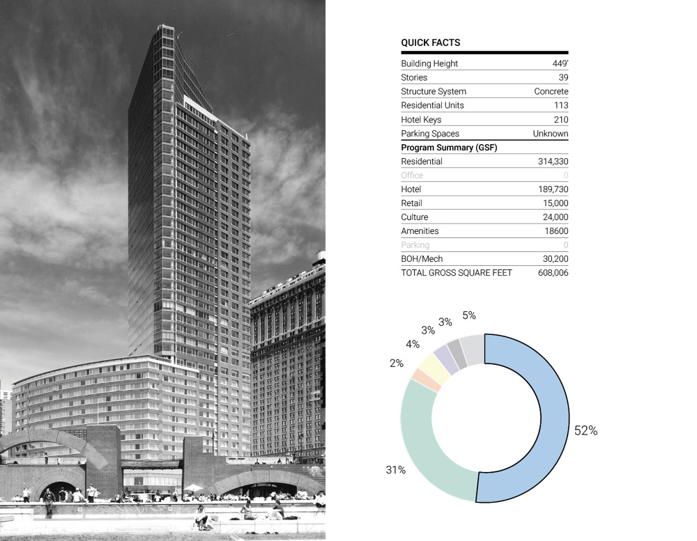 MIXED-USE HIGH RISE BUILDING ANALYSIS - YUN GAO
