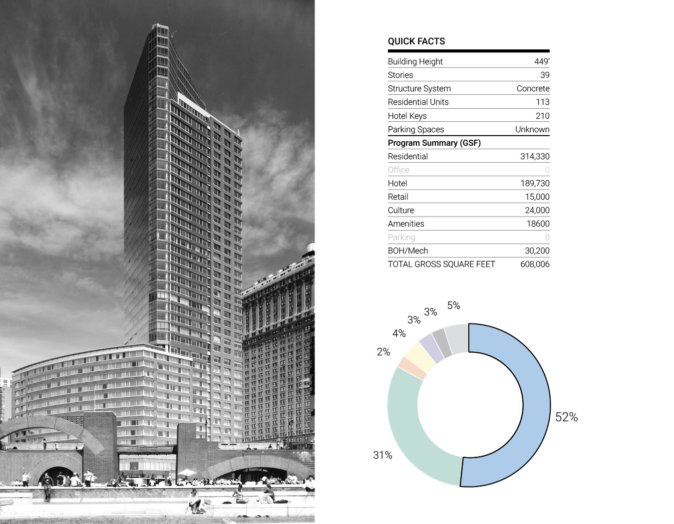 MIXED-USE HIGH RISE BUILDING ANALYSIS - YUN GAO