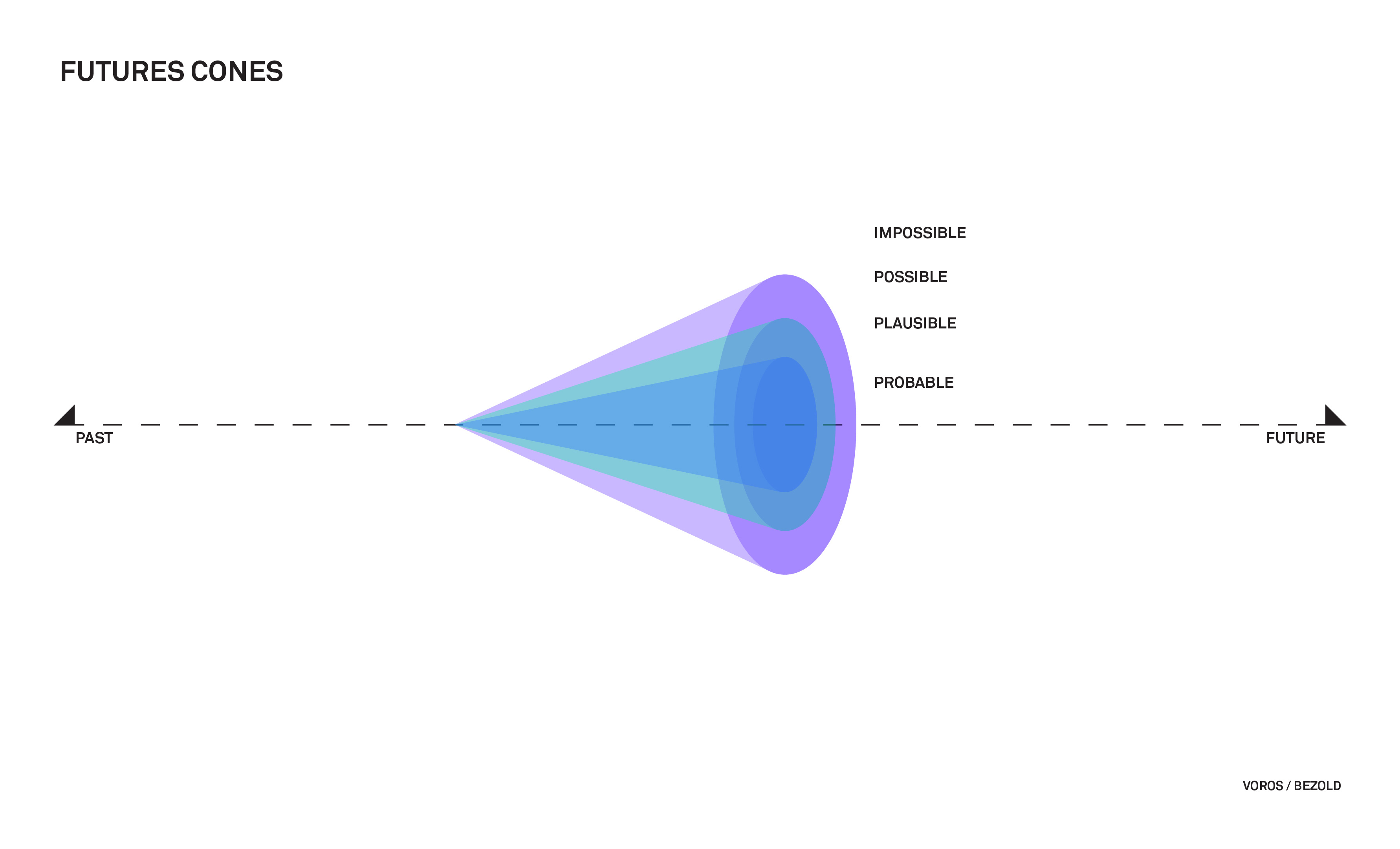 Mapping Speculative Design - EPMID