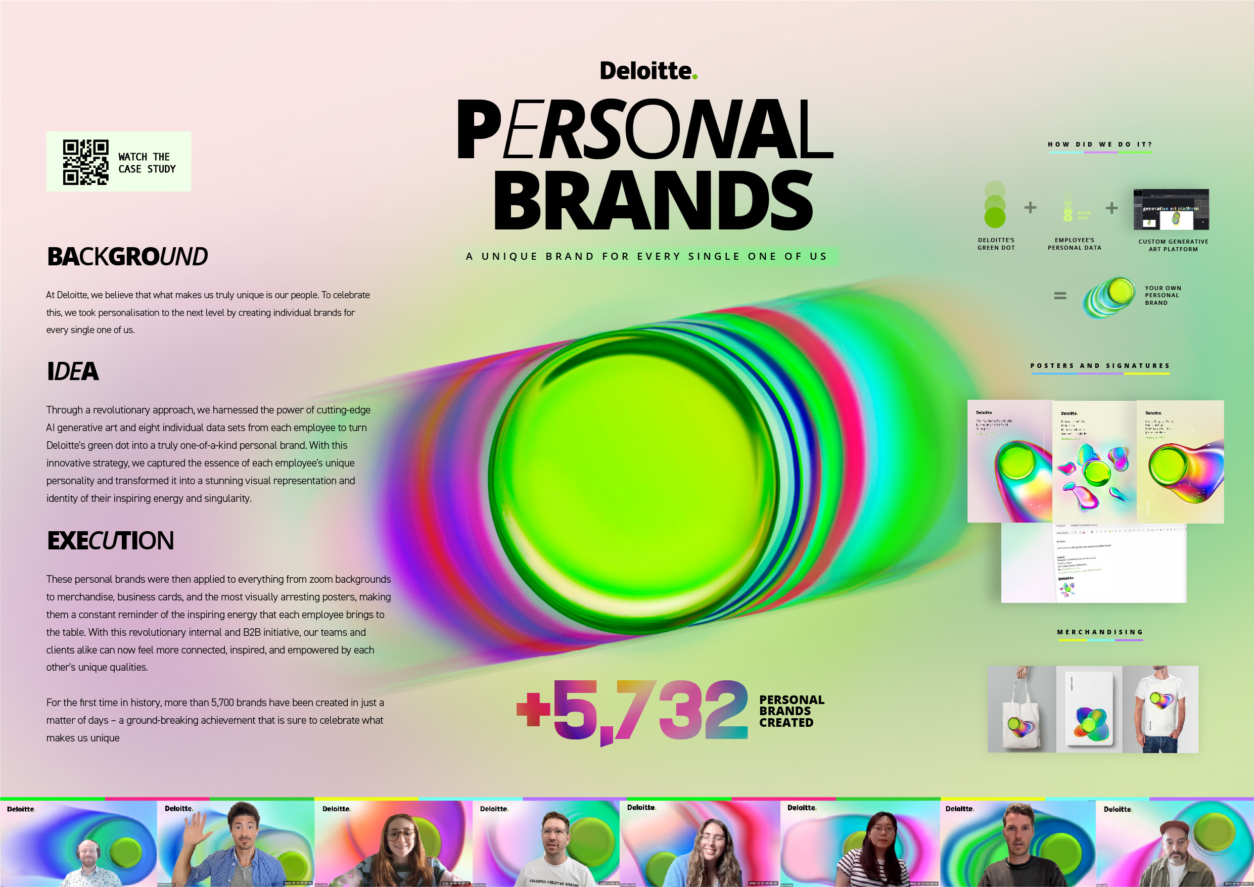 DELOITTE PERSONAL BRANDS - facudanny