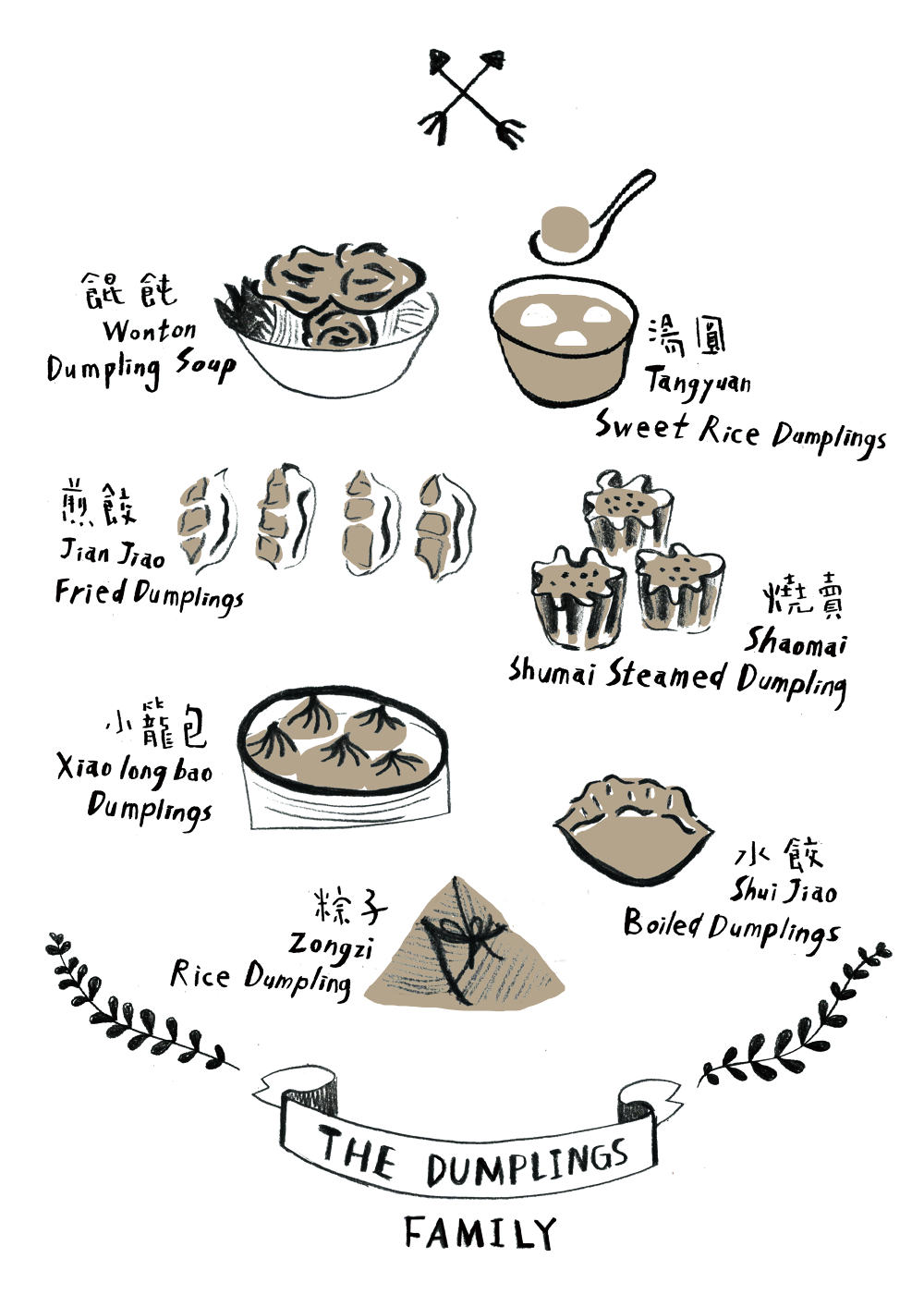 The dumpling family - L.H