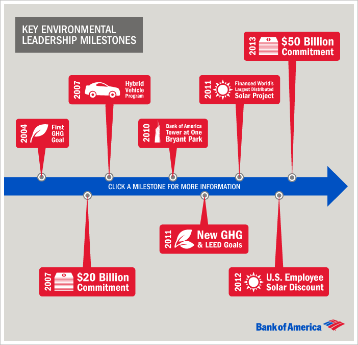 BofA Enterprise Site – Infographics - Chris Brinkworth | Art Director