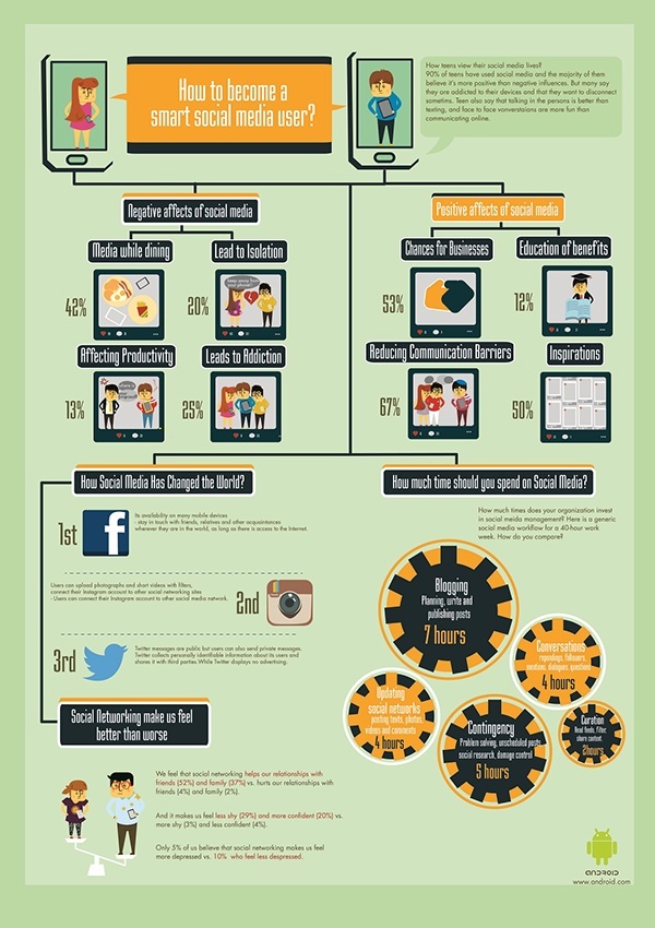 How to become a smart social media user? - cosmoscare