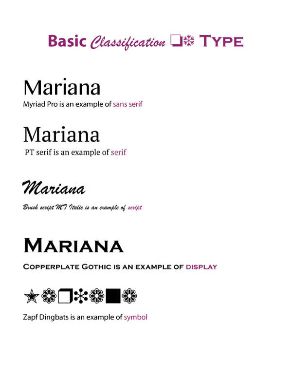 Illustrator 2 - Classification of Type/Logos - Futura