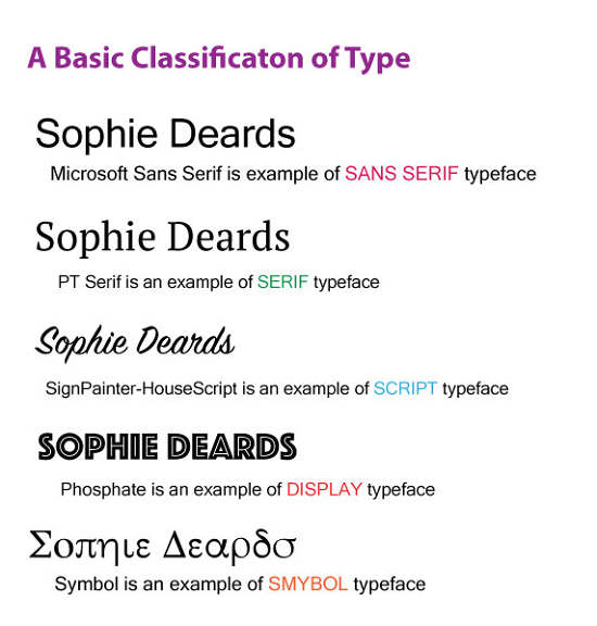 A Basic Classification of Type - Cinemablography