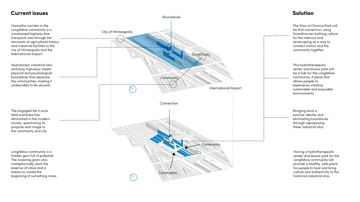 The Silos At Chroma Park - Martin Rodriguez Jr : Design Portfolio