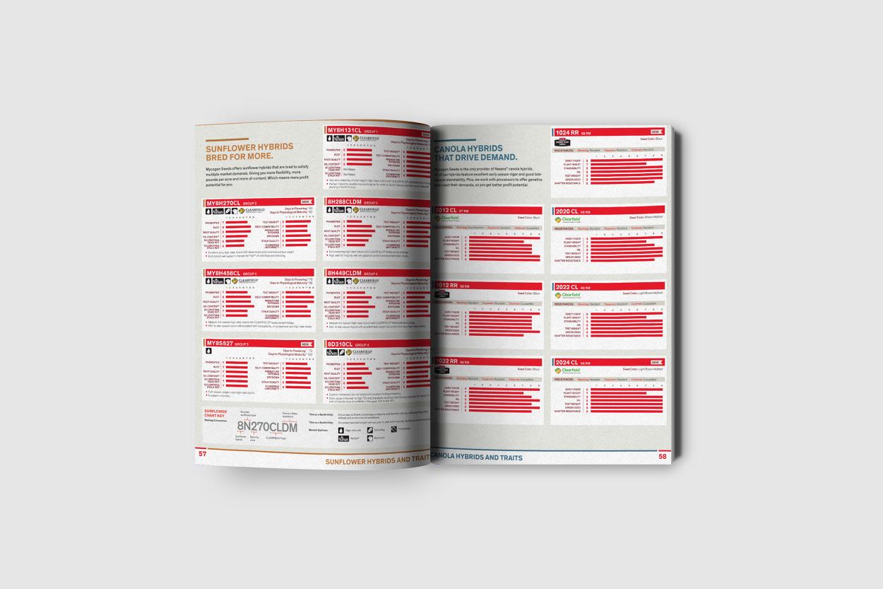 mycogen seed guide - Hannah Morency