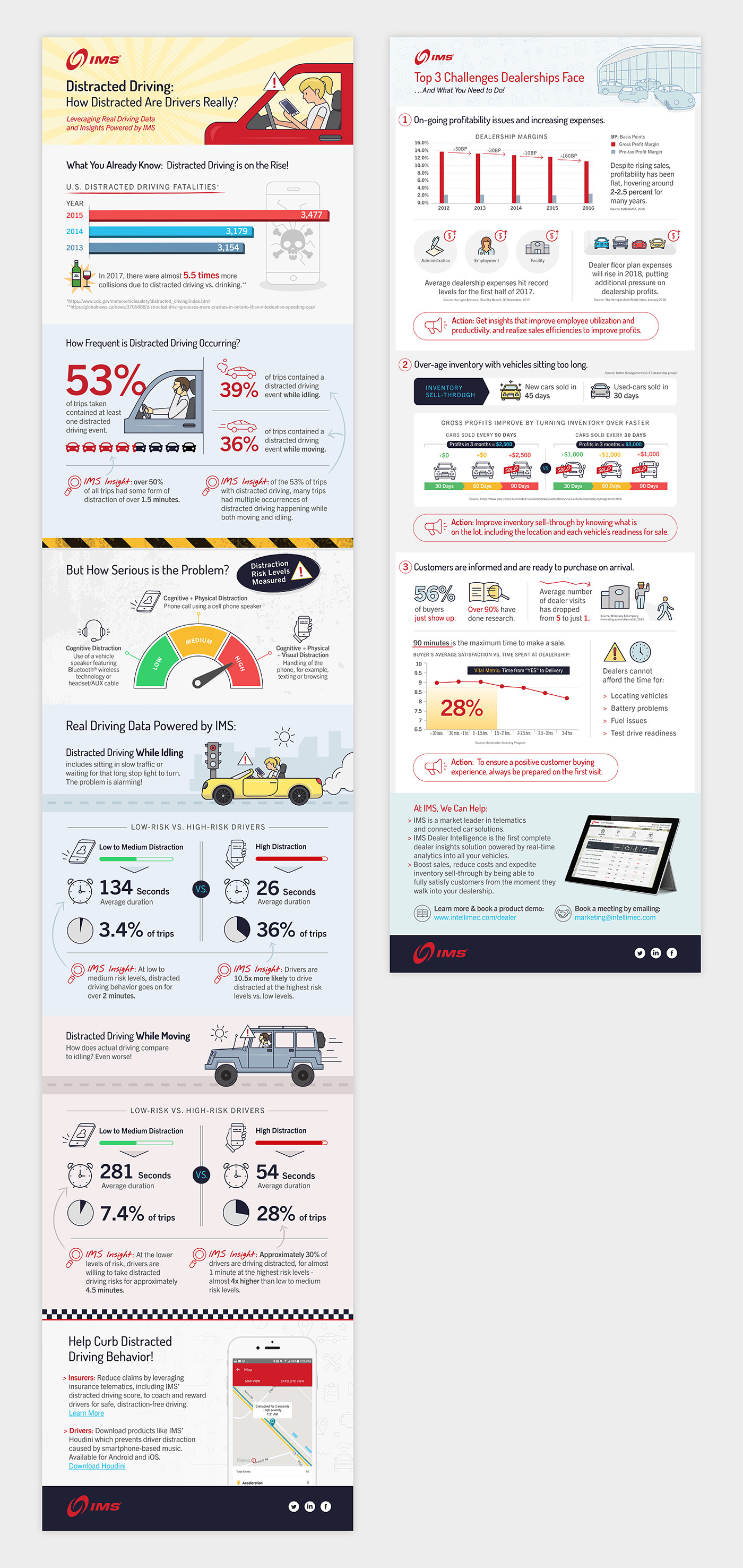 IMS Collateral - MarkMichaelis